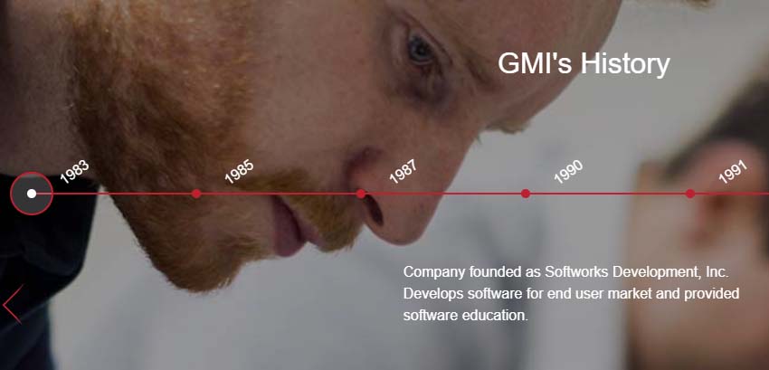GMI Solutions – Blog